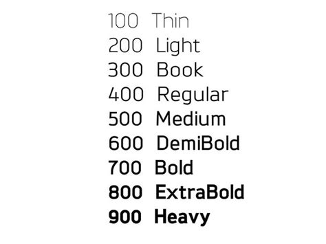 Css толщина букв Font Weight Css Webreference Уроки рисования для