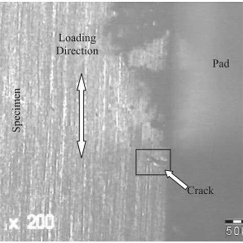 Pdf A Review Of Non Destructive Testing Techniques For The In Situ Investigation Of Fretting