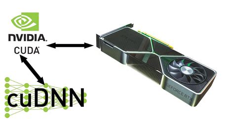 Installing Cuda And Cudnn On Windows By Ankit Kumar Singh Analytics Vidhya Medium