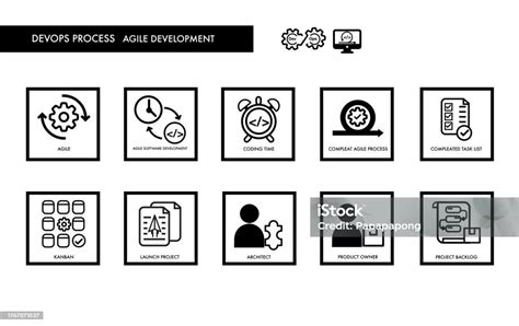 Vetores De Metodologias Ágeis Devops Mlops Ícone De Dados Definido Para