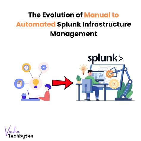 Varsha Techbytes On Linkedin Splunk Splunkadmin Automation Devops Ansible Terraform Ci