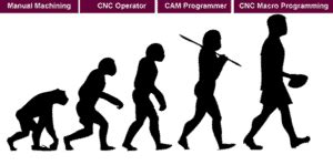 CNC Macro Programming With Fanuc Macro B CNC Macro Programming With Fanuc Macro B