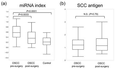Cancers Special Issue Non Invasive Early Detection Of Cancers