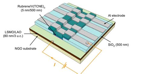 Researchers Demonstrate First Plastic Spintronic Computer Memory Device