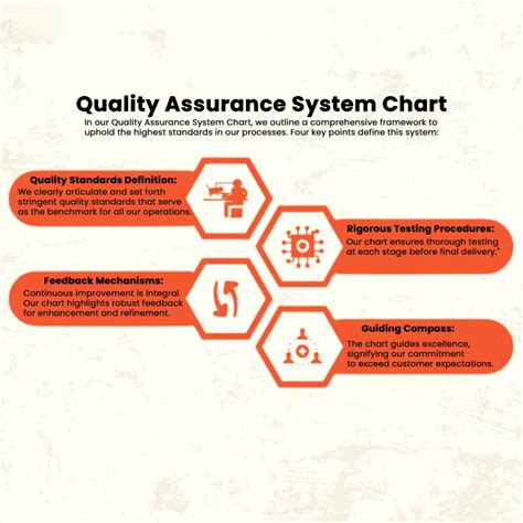 waqas zafar on linkedin qainnovation qualityrevolution chartingexcellence innovateqa…