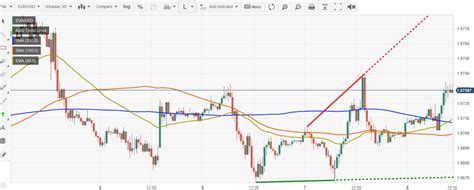 best mam for mt4 and mt5 presents forex forecast 12 16 june 2023