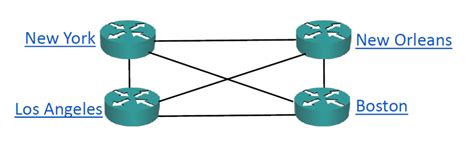 The Different Wide Area Network WAN Topologies Study CCNA