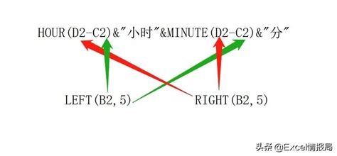 Excel在考勤数据中的应用一个单元格中两个时间点统计出勤时长 正数办公