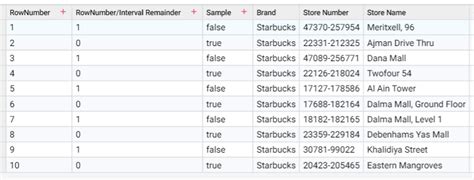How To Systematically Sample With A Fixed Sample Size And Varying Population Size — Experian