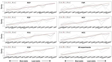 Rank Aggregation Of Gene Lists Using The Monte Carlo Algorithm Visual Download Scientific