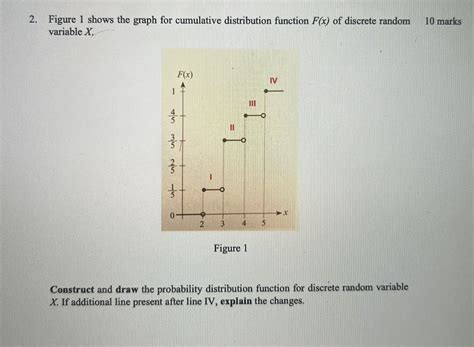 Solved 2 Figure 1 Shows The Graph For Cumulative
