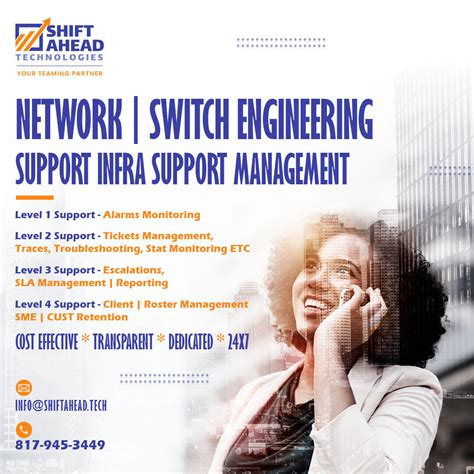 Network Switch Security For Msps Shift Monitoring Real Time Asset Infra Monitoring Posted