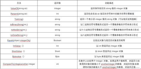 第九章 java常用类 java int max csdn博客