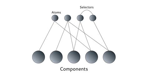 react state management with recoil by kinga hunyadi metro systems