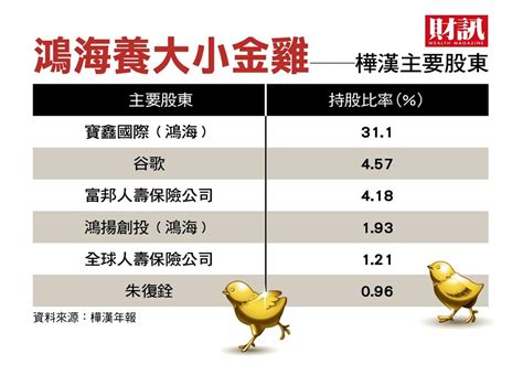 樺漢6414 技術分析 Cmoney股市爆料同學會
