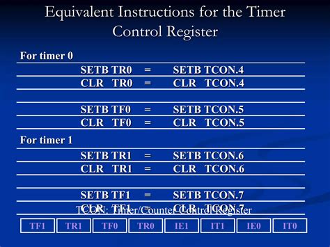 Microcontroller 8051ppt