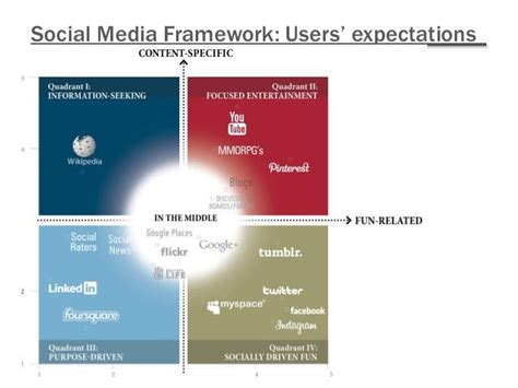 Using Social Media For Better UX Design IxDF