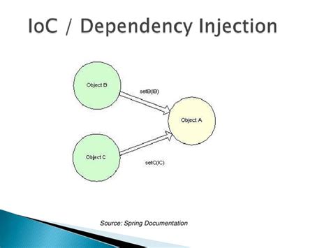 Java面试：spring Ioc原理 知乎