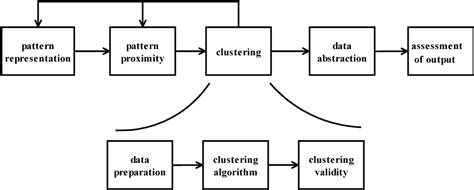 figure 1 1 from pairwise nearest neighbor method revisited semantic