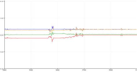 How To Code For An Accelerometer And A Esc Programming Arduino Forum
