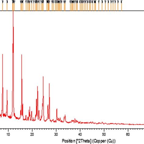Ir Spectra Of Caffeine A Caffbail B Download Scientific Diagram