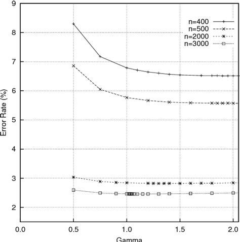 Figure 1 From Non Linear Mapping For Improved Identification Of 1300