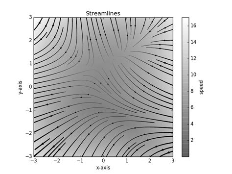 Matplotlib Style Gallery