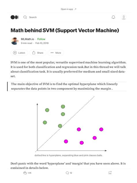 math behind svm part 1 support vector machine by mlmath io