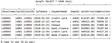 Group By In Sql Sarthaks Econnect Largest Online Education Community
