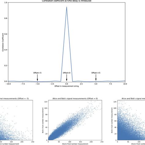Heterodyne Detection Heterodyne Or Double Homodyne Detection As Download Scientific Diagram