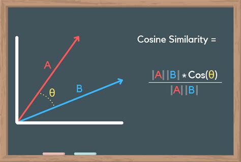 What Is Cosine Similarity How To Compare Text And Images In Python