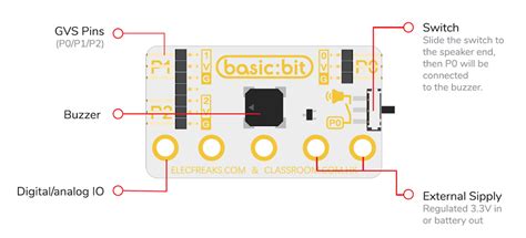 2 basic bit — elecfreaks wiki