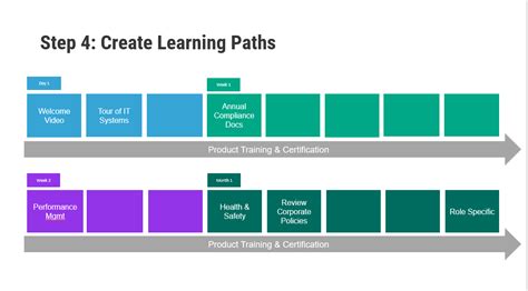 How To Build An Effective Employee Onboarding Program Webinar
