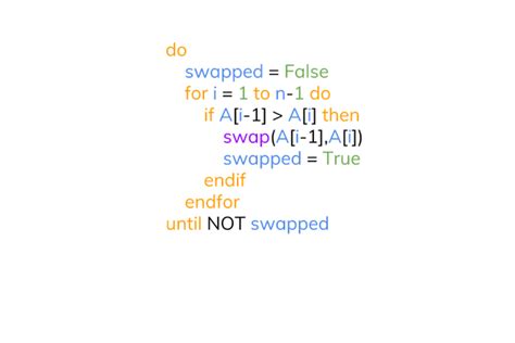 Bubble Sort Computer Science Ks3
