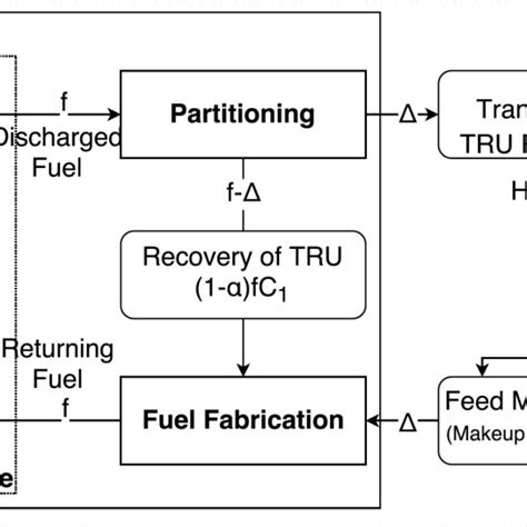 Mass Flow Diagram For P T System Based On Ahn Et Al The Download Scientific Diagram
