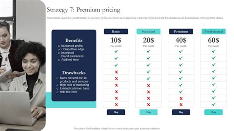 Optimizing Smart Pricing Tactics To Improve Sales Strategy Premium