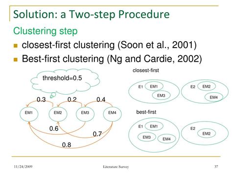Ppt Literature Survey Graph Based Clustering And Its Application In