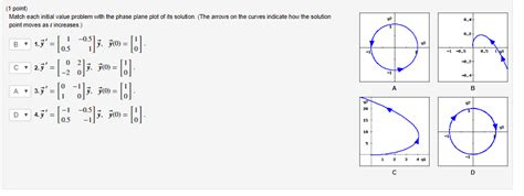 Solved 1 Point Match Each Initial Value Problem With The