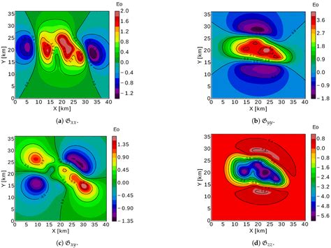 Applied Sciences Free Full Text Openmp Implementation Of A Novel Potential Field Data Source