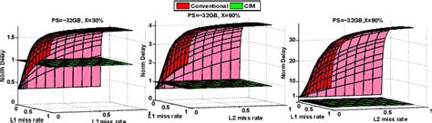 Figure 3 From Applications Of Computation In Memory Architectures Based