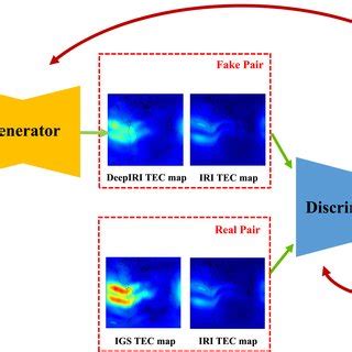 The Hybrid Genetic Algorithm Download Scientific Diagram