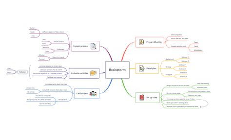 Creating An Org Chart Using Xmind Stormmiles