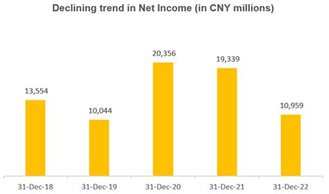 Xiaomi Company Analysis Business Model Profitability Cost Drivers Finshiksha