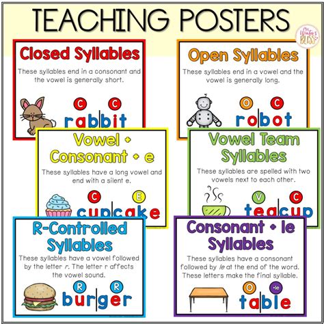 How And Why To Teach The Six Syllable Types Mrs Winters Bliss Resources For Kindergarten How And Why To Teach The Six Syllable Types Mrs Winters Bliss Resources For Kindergarten