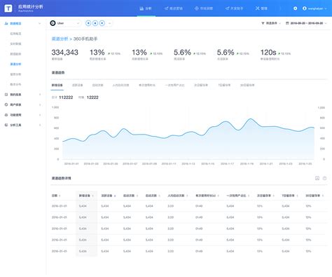 Iview A High Quality Ui Toolkit Based On Vuejs Iview A High Quality Ui Toolkit Based On Vuejs