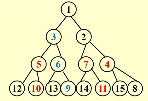 Second The Stack Of Sorting Methods Data Structure Programmer Sought