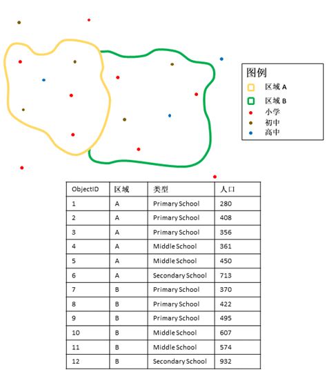 使用空间聚合—arcgis Insights 文档