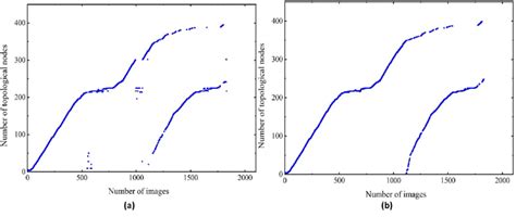 Cognitive Node Recognition And Loop Detection Based On The Second Download Scientific Diagram