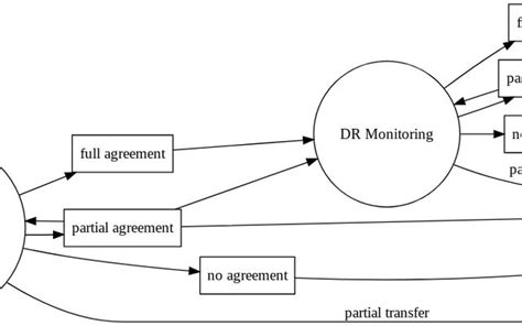 cao case handling data model aaron kyle dennis observable