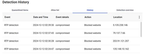 Malware Bytes Is Blocking Websites With Inbound Connections What Do I Do Resolved Malware